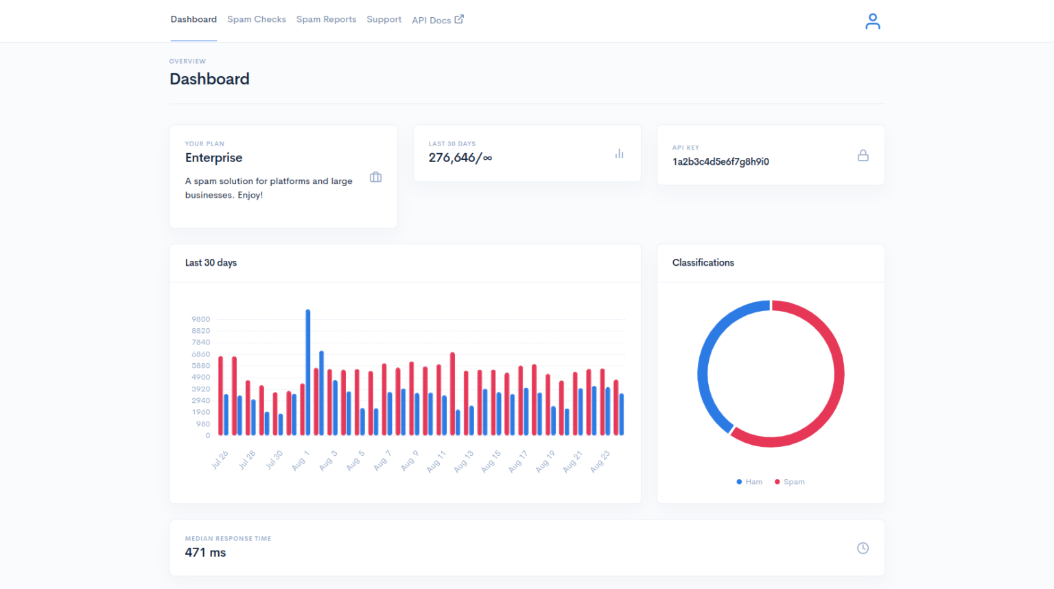 Spamcheck Ai Ai Powered Spam Detection And Prevention